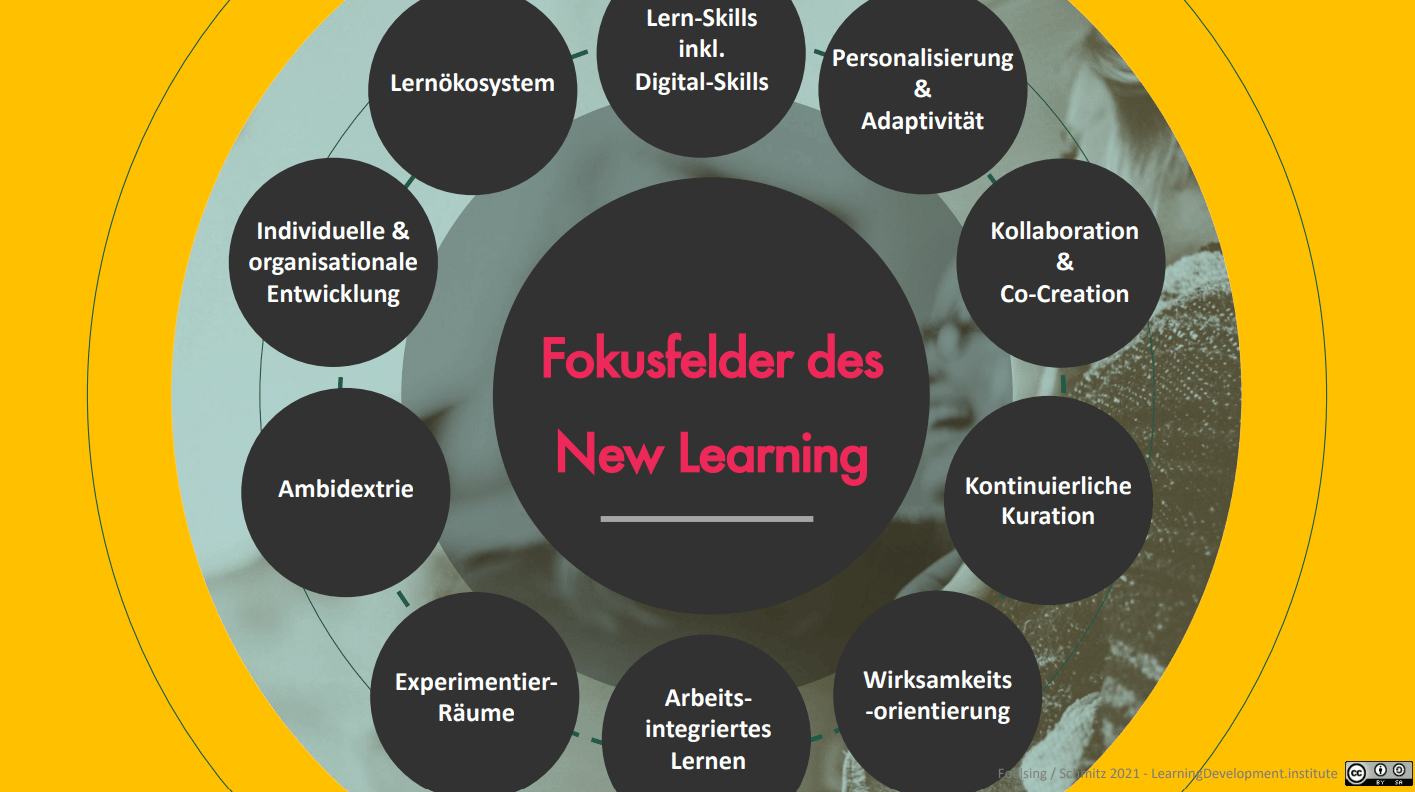 Links zur Keyote New Learning in der Praxis - LernXP: LerneXplorer Blog